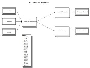 💎Mastering SAP SD Tables and Relationships [See The Definitive Guide ...