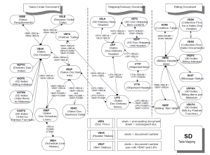 💎Mastering SAP SD Tables and Relationships [See The Definitive Guide ...