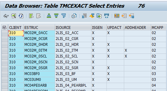 🦅Mastering SAP BW DataSource Tables [The Definitive Guide] – 🙂My Easy B.I.