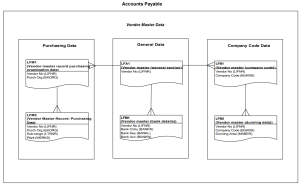 💵SAP FI/CO: Mastering Tables and Relationships – 🙂My Easy B.I.