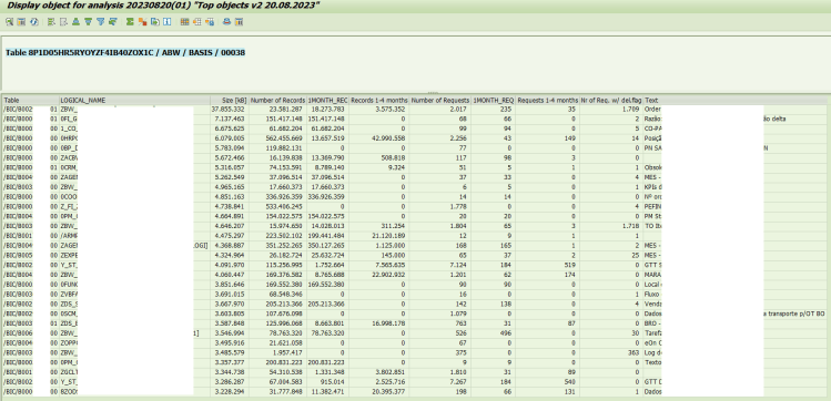 🧹SAP BW | Clean Up + Housekeeping: How to clean the environment and grow sustainably – 🙂My Easy B.I.