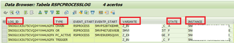 🔧RSPC PROCESS FINISH – How to Terminate Process Chain in BW [See the ...