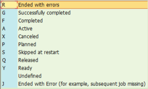 🔧RSPC PROCESS FINISH – How to Terminate Process Chain in BW [See the ...